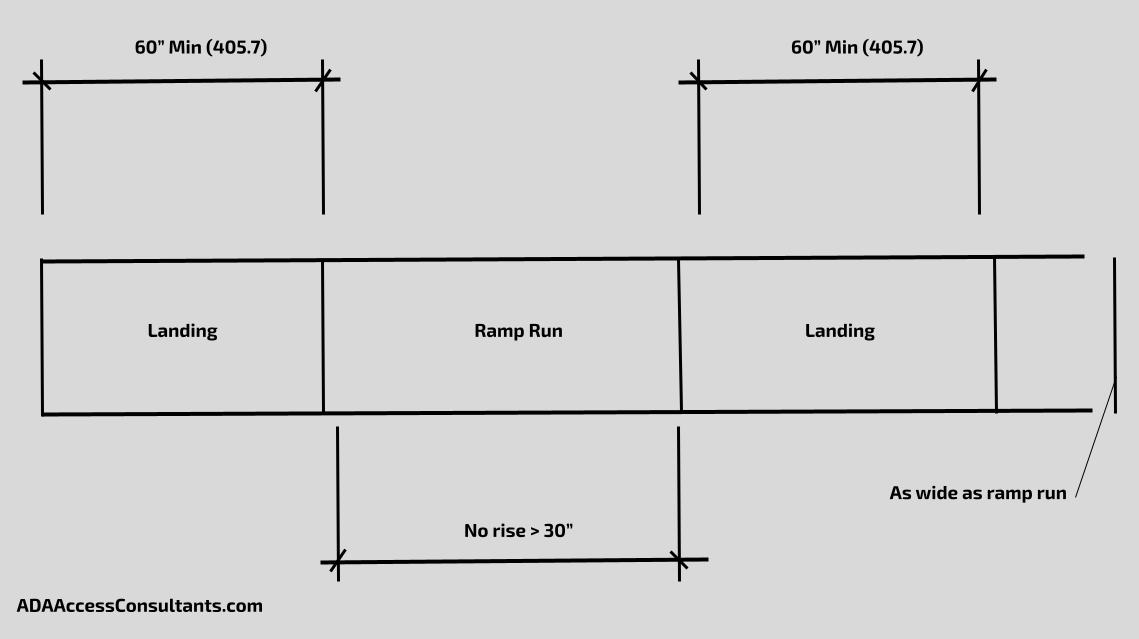 ADA Wheelchair Ramp Requirements: The Ultimate Guide