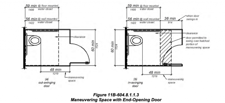 ADA Bathroom Requirements - ADA Access Consultants