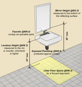 ADA Bathroom Sink Guide: Sinks, Lavatories, and More!