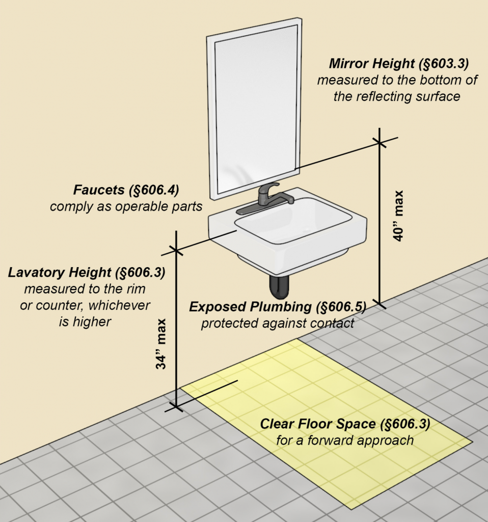 ADA Bathroom Sink Guide Sinks Lavatories And More ADA Bathroom Sink Guide Sinks Lavatories And More