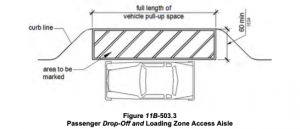 ADA Parking Guide: Stalls, Access Aisles, and More!