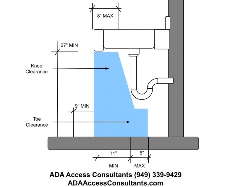 #1 Guide to ADA Baby Changing Stations