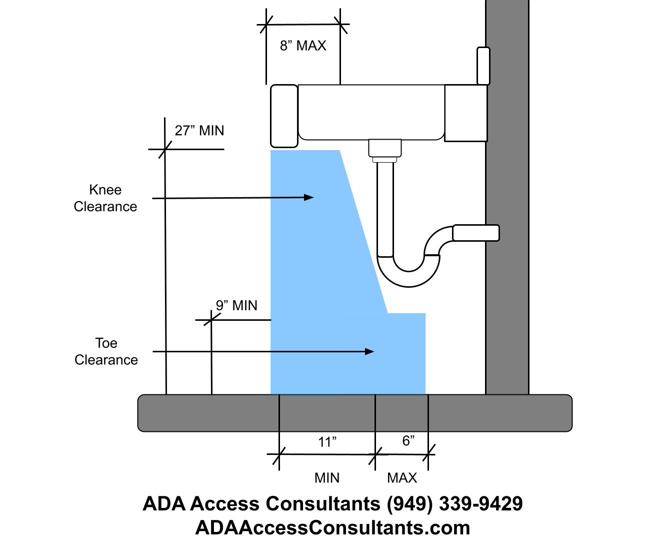 ADA Table Requirements Guide ADA Access Consultants