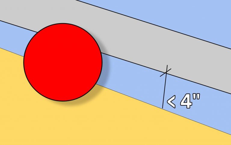 ADA Wheelchair Ramp Requirements: The Ultimate Guide