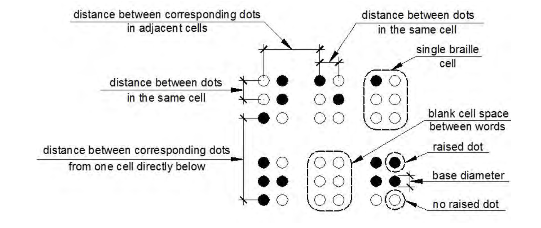ADA Bathroom Signage Requirements | ADA Access Consultants