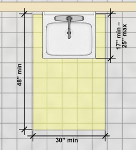 ADA Counter Height Requirements Requirements: The Ultimate Guide