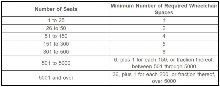 ADA Table Requirements Guide | ADA Access Consultants