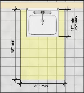 ADA Counter Height Requirements Requirements: The Ultimate Guide