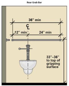ADA Bathroom Signage Requirements | ADA Access Consultants